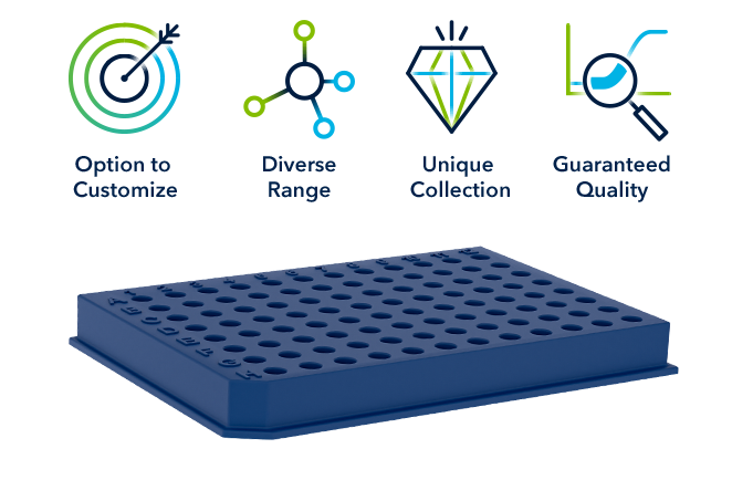 Compound Libraries | Tocriscreen Small Molecule Screening | Bio-Techne