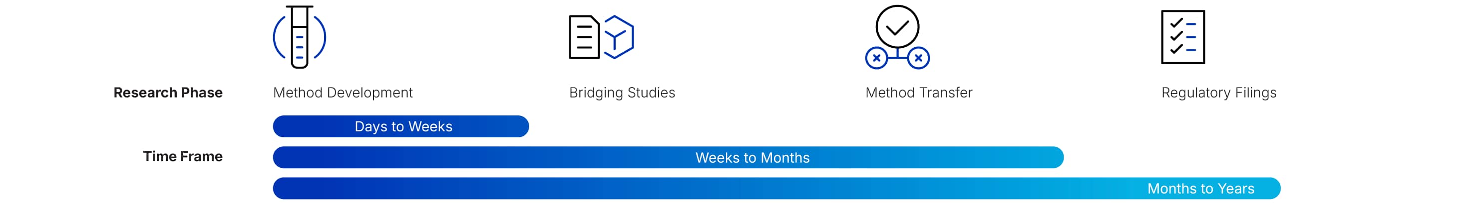Switch from iCE3 to Maurice from ProteinSimple | Bio-Techne