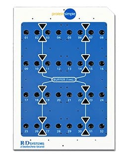 Automated Simple Plex ELISAs with Ella | Bio-Techne