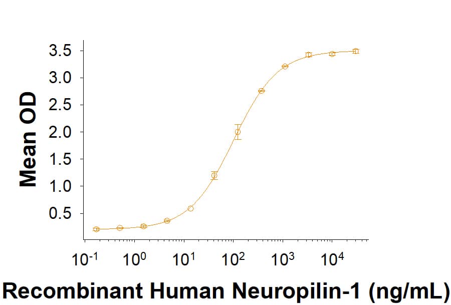 Recombinant SARS-CoV-2 Spike WT (GCN4-IZ) His Protein, CF (11110-CV) by R&D Systems, Part of Bio ...