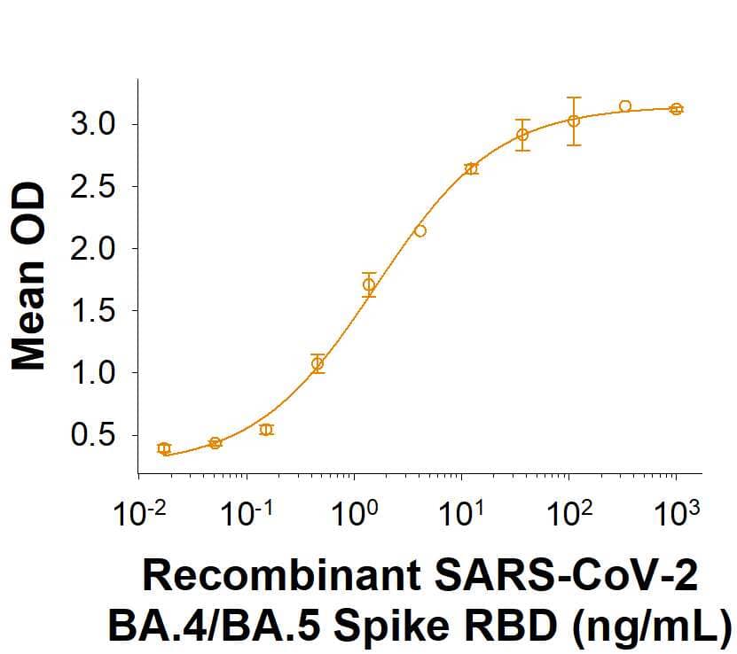 Recombinant SARS-CoV-2 BA.4/BA.5 RBD His-tag Protein, CF (11229-CV) by R&D Systems, Part of Bio ...