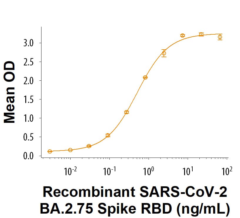 Recombinant SARS-CoV-2 BA.2.75 Spike RBD His-tag Protein, CF (11259-CV) by R&D Systems, Part of ...
