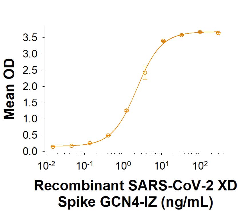 Recombinant SARS-CoV-2 XD Spike GCN4-IZ His-tag Protein, CF (11321-CV) by R&D Systems, Part of ...