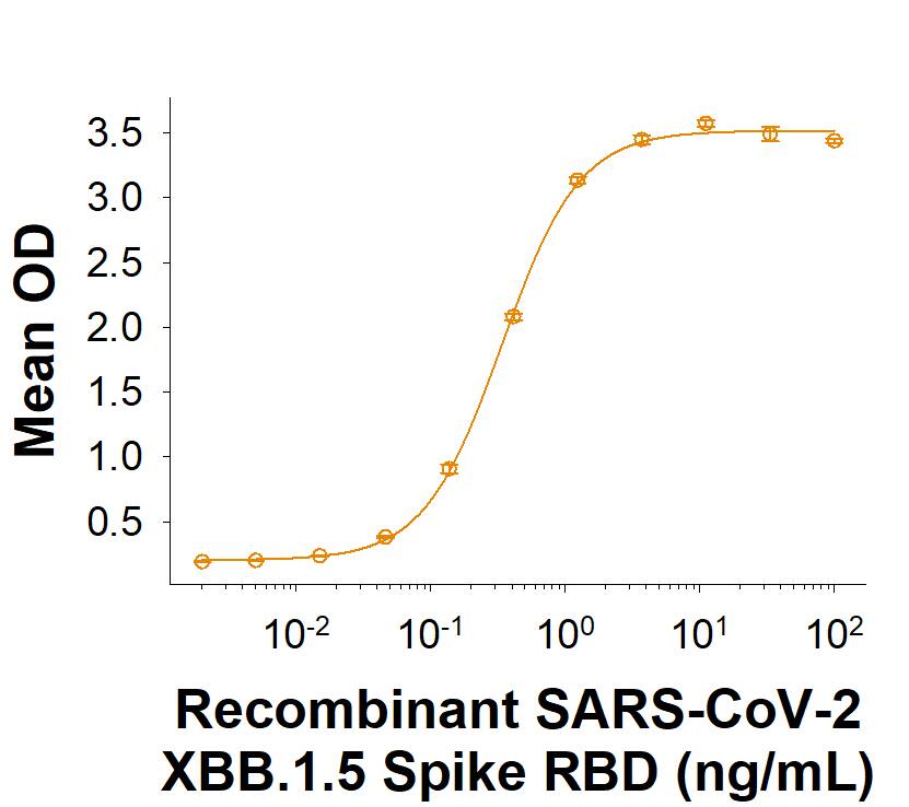 Recombinant SARS-CoV-2 XBB.1.5 Spike RBD His-tag Protein, CF (11360-CV) by R&D Systems, Part of ...