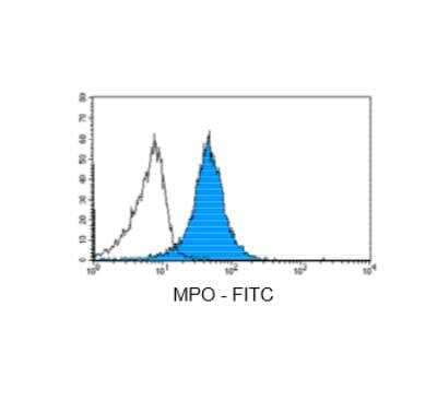 Fixation and Permeabilization Flow Cytometry Kit (NBP2-31377) by Novus, Part of Bio-Techne