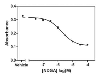 Lipoxygenase Inhibitor Screening Assay Kit (Colorimetric) (KA1329) by ...