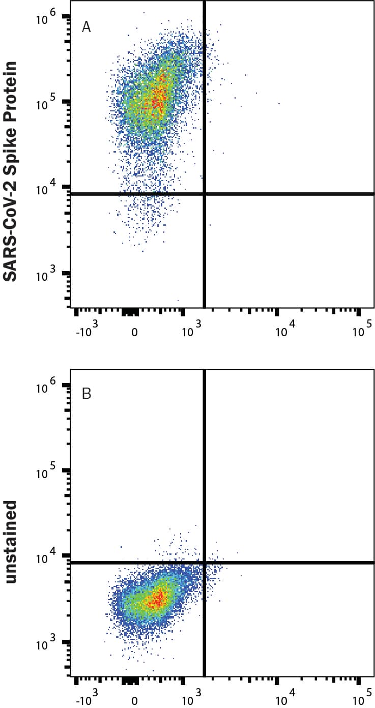 Recombinant SARS-CoV-2 S GCN4-IZ Alexa Fluor® 488 Protein (AFG10786) by R&D Systems, Part of Bio ...