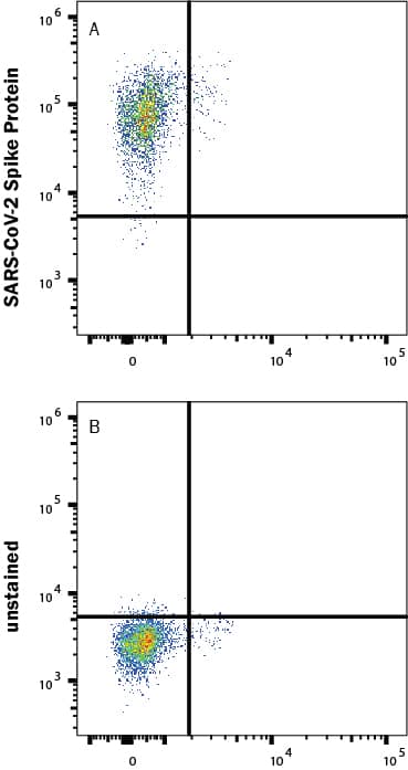 Recombinant SARS-CoV-2 B.1.617.1 S Alexa Fluor® 488 Protein (AFG10861) by R&D Systems, Part of ...