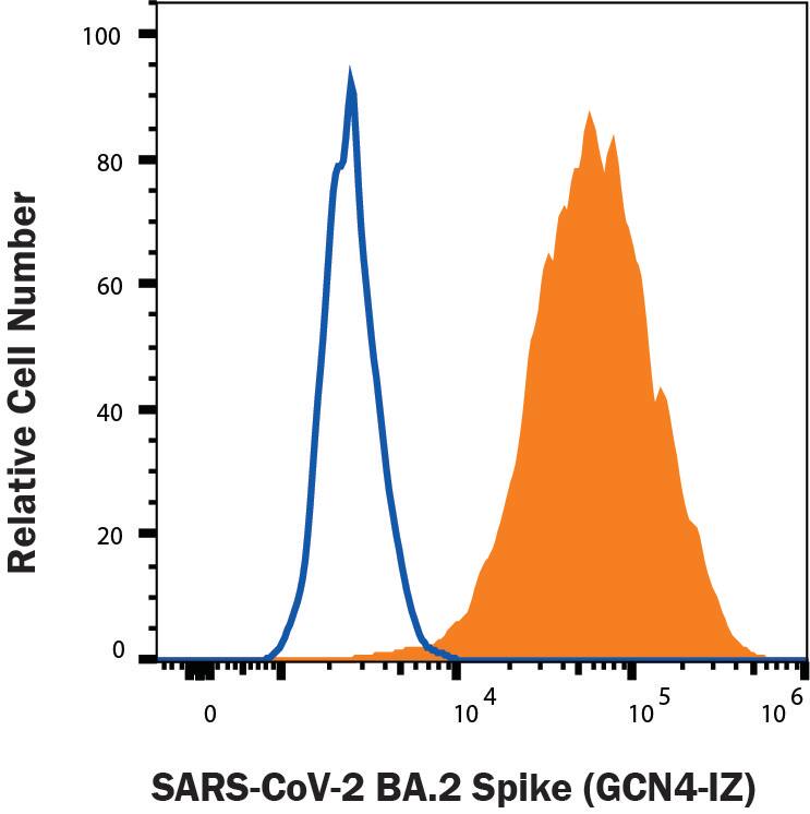 Recombinant SARS-CoV-2 BA.2 S His Alexa Fluor® 488 Protein (AFG11109) by R&D Systems, Part of ...
