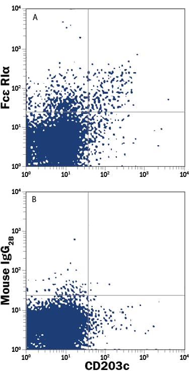 Human Fc epsilon RI alpha PE‑conjugated Antibody (FAB6678P) | Bio-Techne