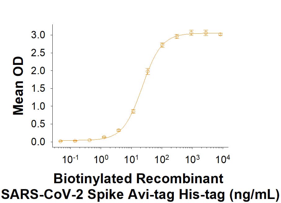 Recombinant SARS-CoV-2 Spike (GCN4-IZ) Avi-tag Protein, CF (AVI10561) | Bio-Techne