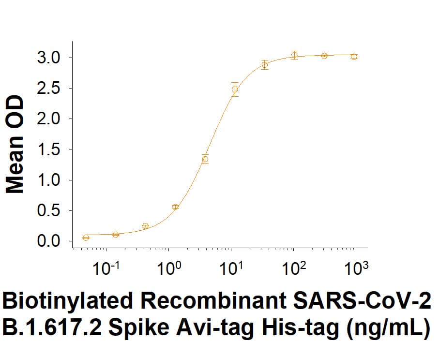 Recombinant SARS-CoV-2 B.1.617.2 S GCN4-IZ Avi Protein, CF (AVI10878) by R&D Systems, Part of ...