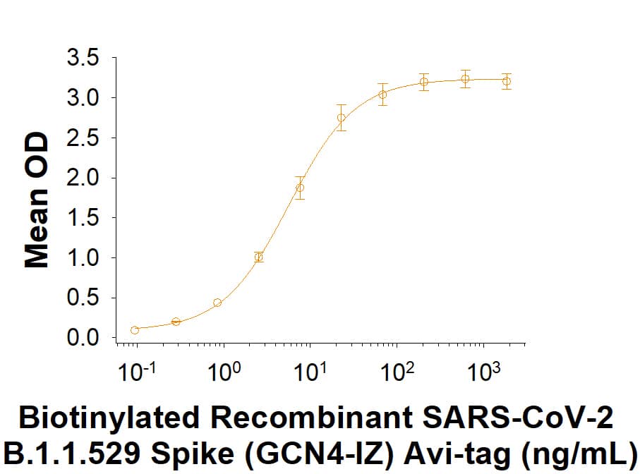 Recombinant SARS-CoV-2 B.1.1.529 S (GCN4-IZ) Avi Protein, CF (AVI11061) by R&D Systems, Part of ...