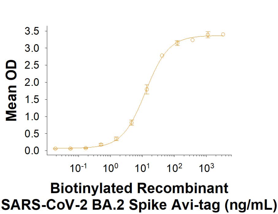 Recombinant SARS-CoV-2 BA.2 S (GCN4-IZ) Avi His Protein, CF (AVI11109) by R&D Systems, Part of ...