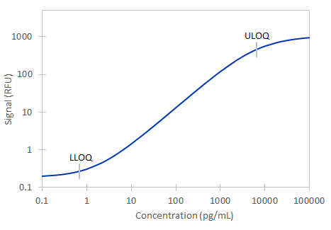 Simple Plex Human Beta-NGF Assay Cartridge (SPCKB-PS-000461)