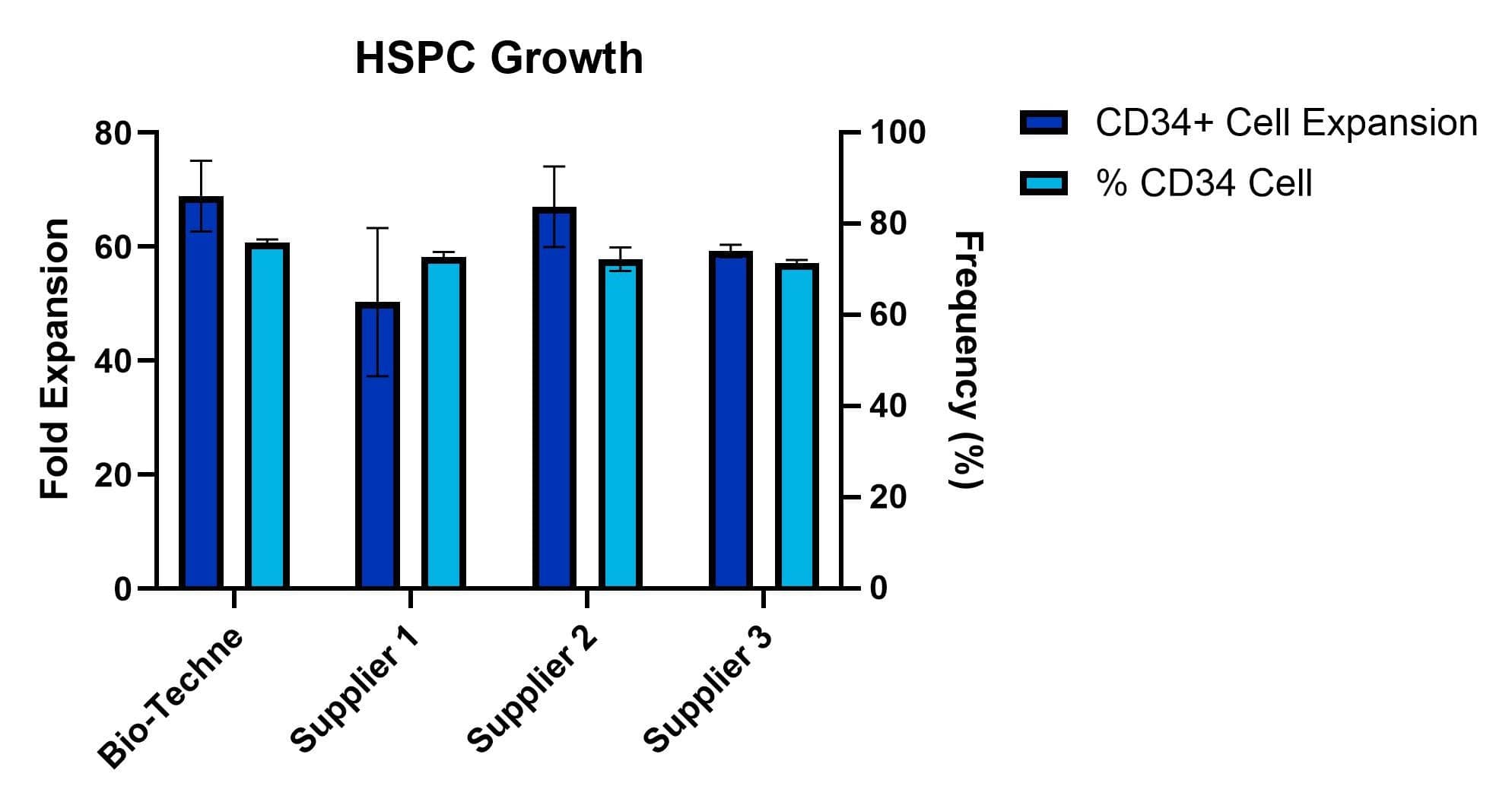 Recombinant Human Thrombopoietin/TPO GMP Protein, CF (BT-TPO-GMP) by R ...