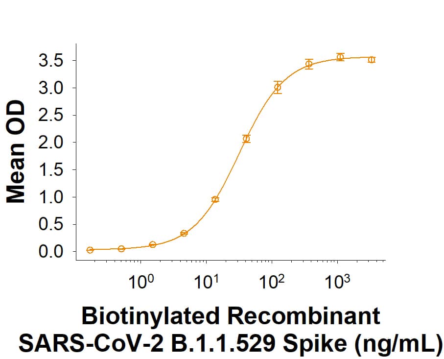 Recombinant SARS-CoV-2 B.1.1.529 S Biotinylated Protein, CF (BT11060) by R&D Systems, Part of ...
