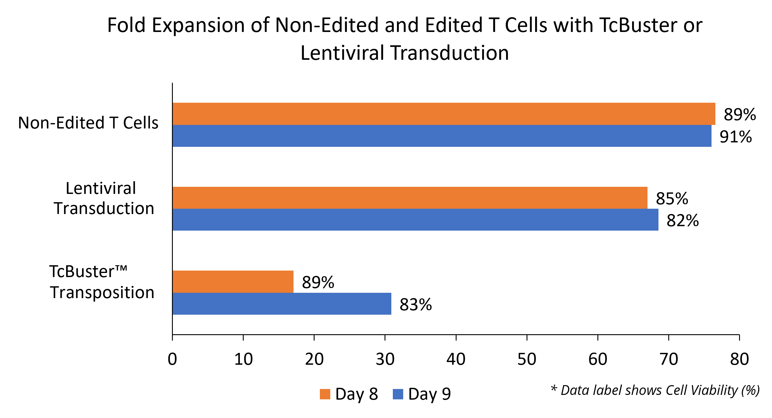 ExCellerate™ T Cell Media, Animal Component-Free (CCM035) by R&D ...
