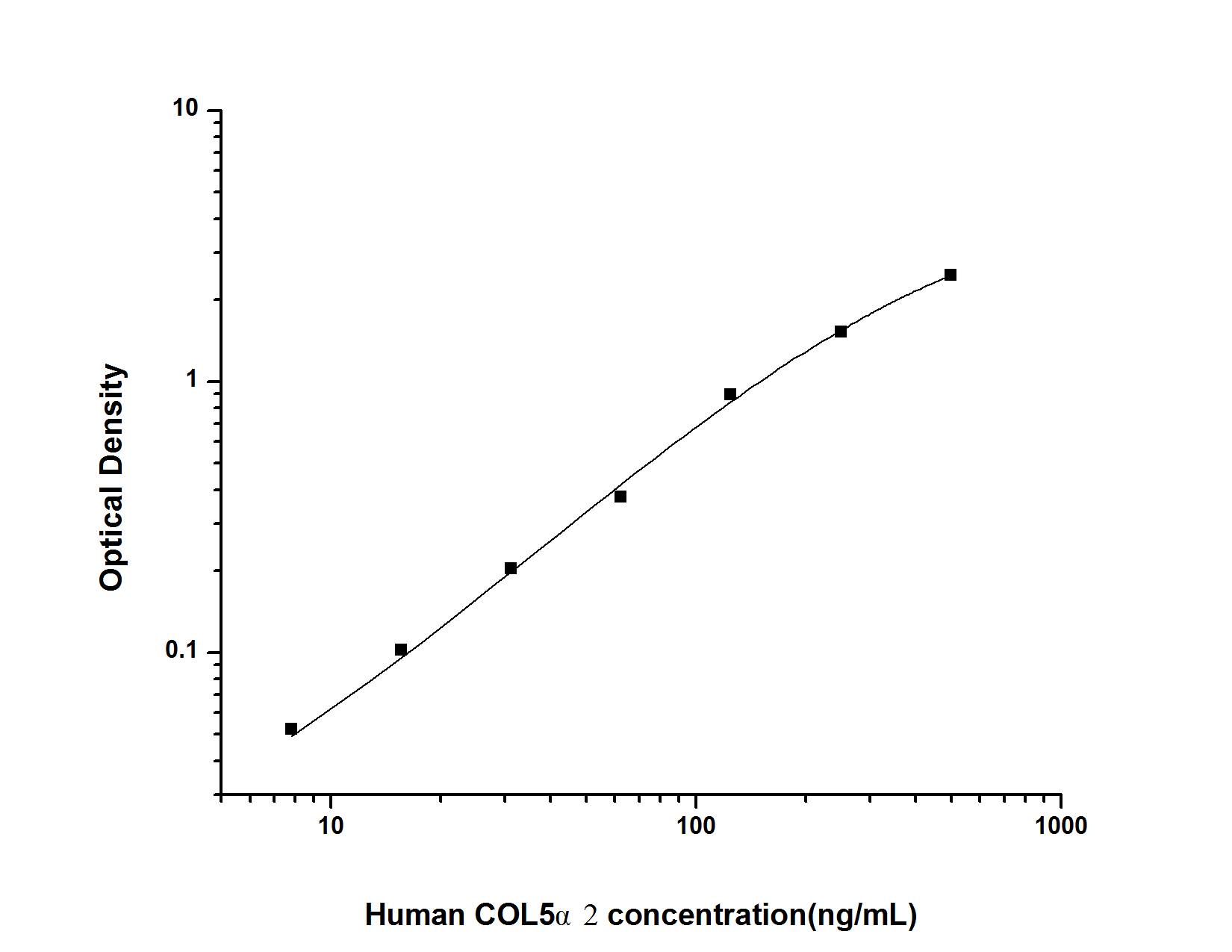 Human Collagen V alpha 2 ELISA Kit (Colorimetric) (NBP2-75874) by Novus ...