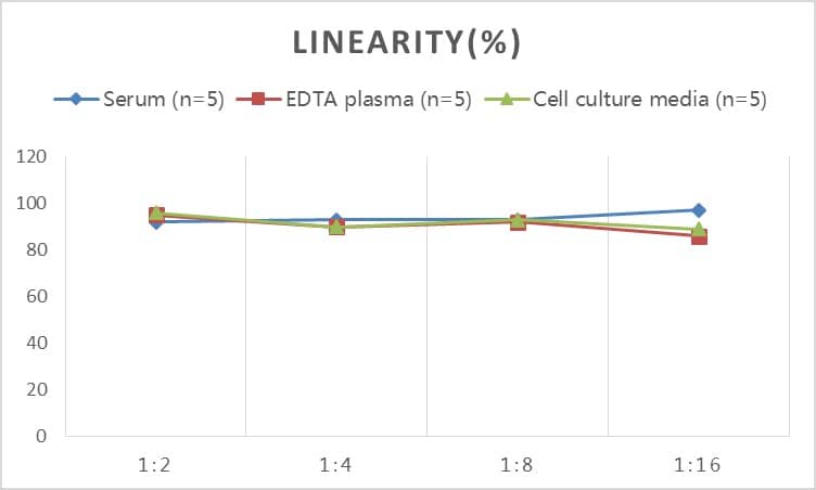 Soluble CD25/IL-2R alpha Products