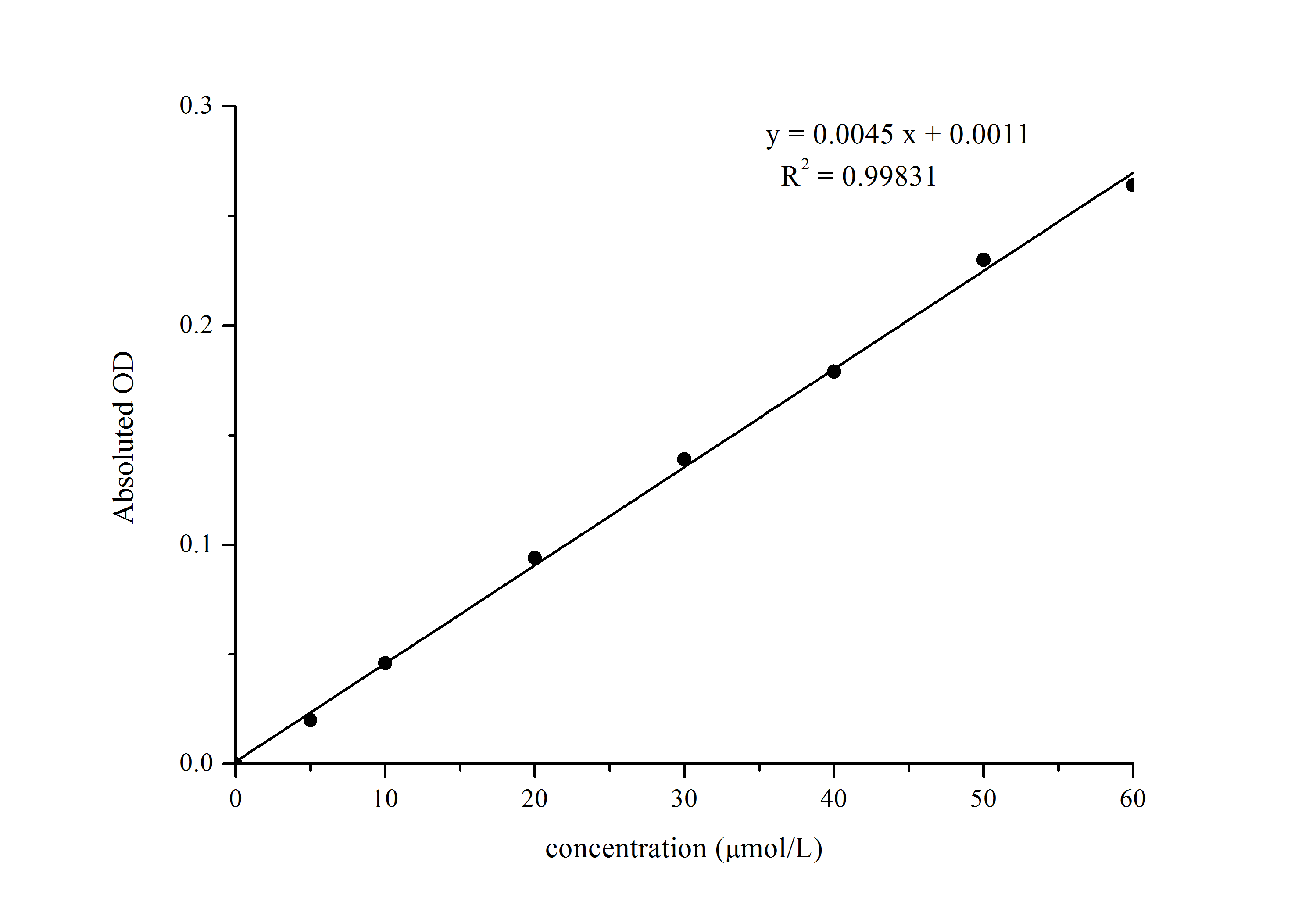Copper Assay Kit (Colorimetric) (NBP3-24482) by Novus, Part of Bio-Techne