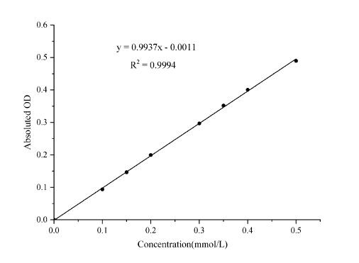 Fluoride Resistant Acid Phosphatase/FRAP Activity Assay Kit ...
