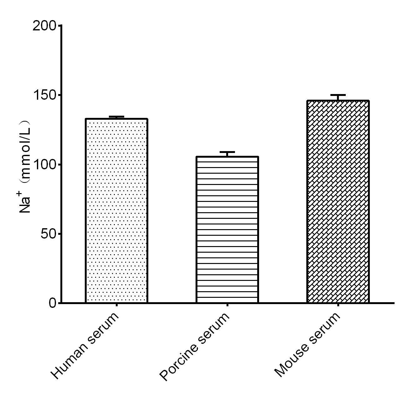 Sodium (Na) Assay Kit (Colorimetric) (NBP3-25799) by Novus, Part of Bio ...