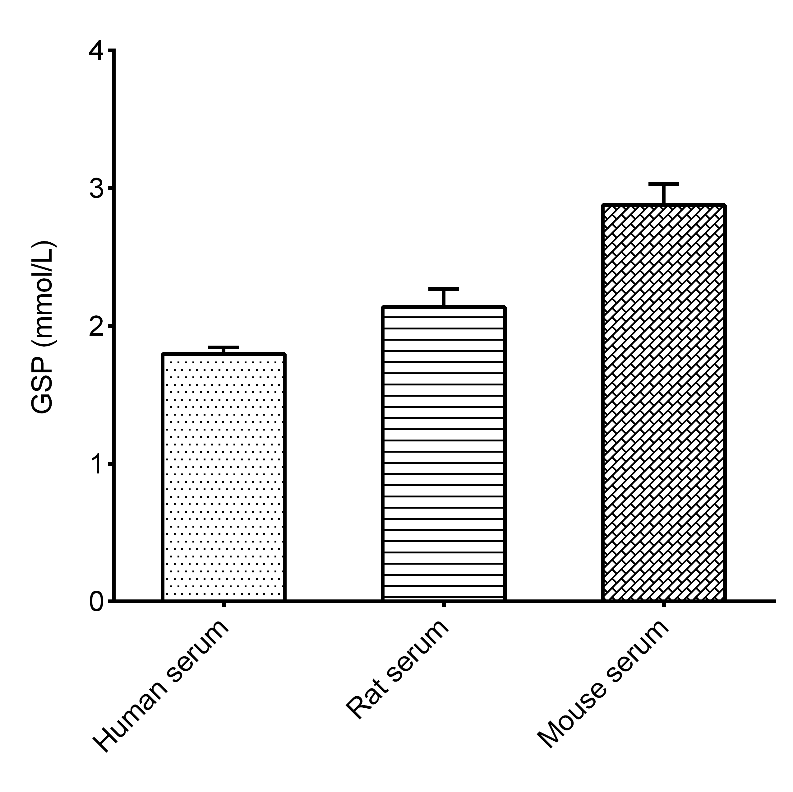 Glycosylated Serum Protein/GSP Assay Kit (Colorimetric) (NBP3-25813) by ...