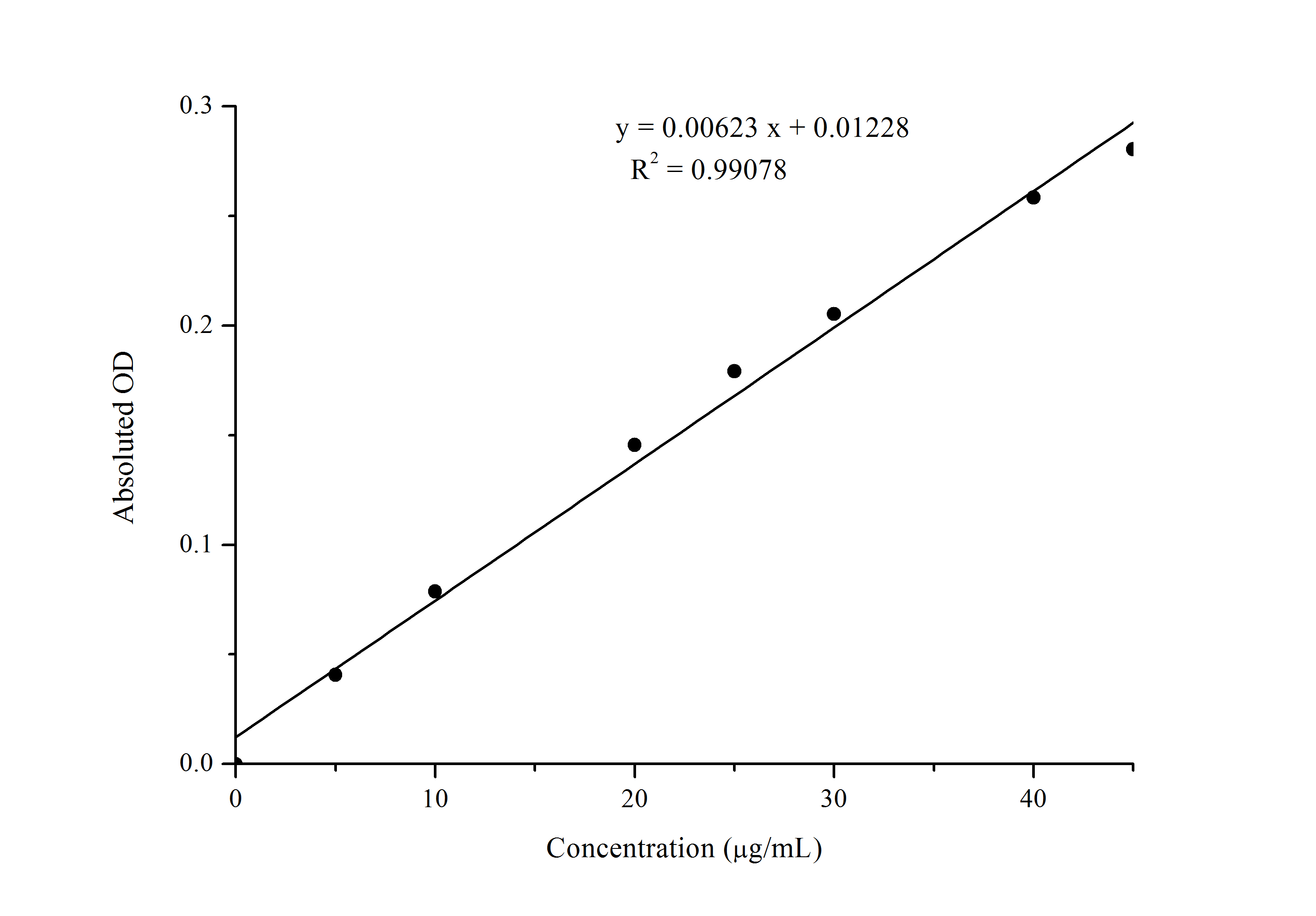 Total Carbonyl Products