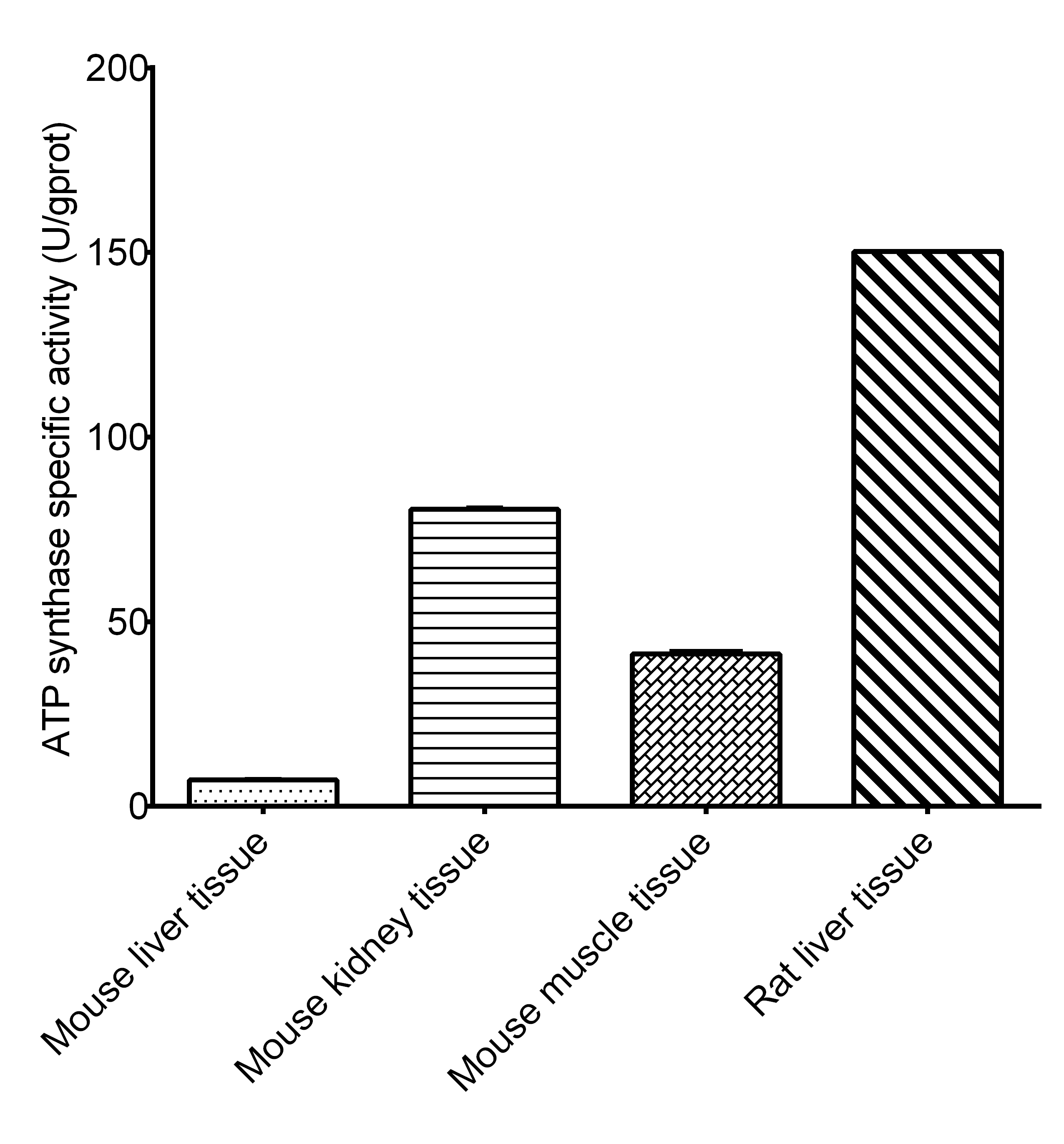 Mitochondrial Complex V Activity Assay Kit (Colorimetric) (NBP3-25842 ...