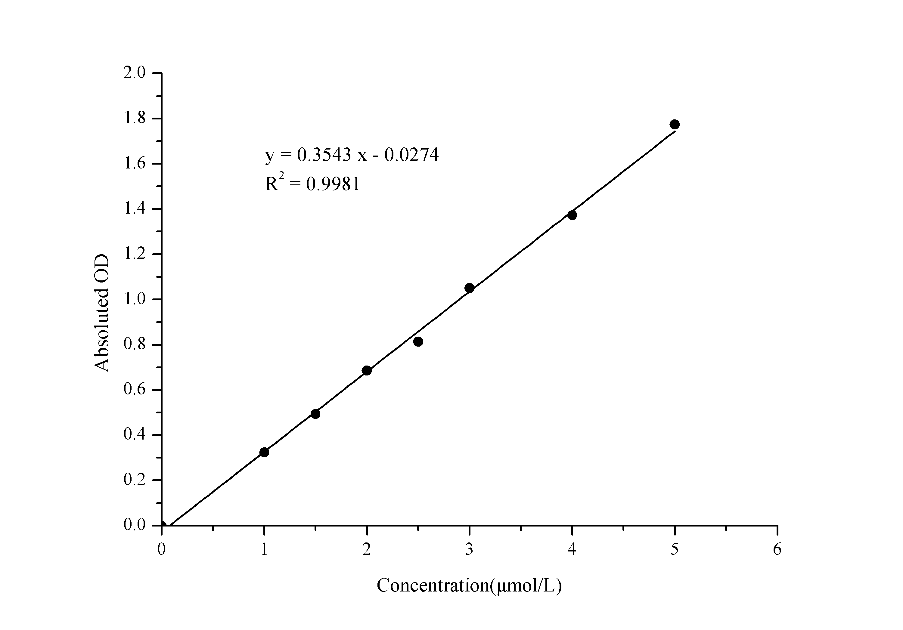 NADP+/NADPH Products