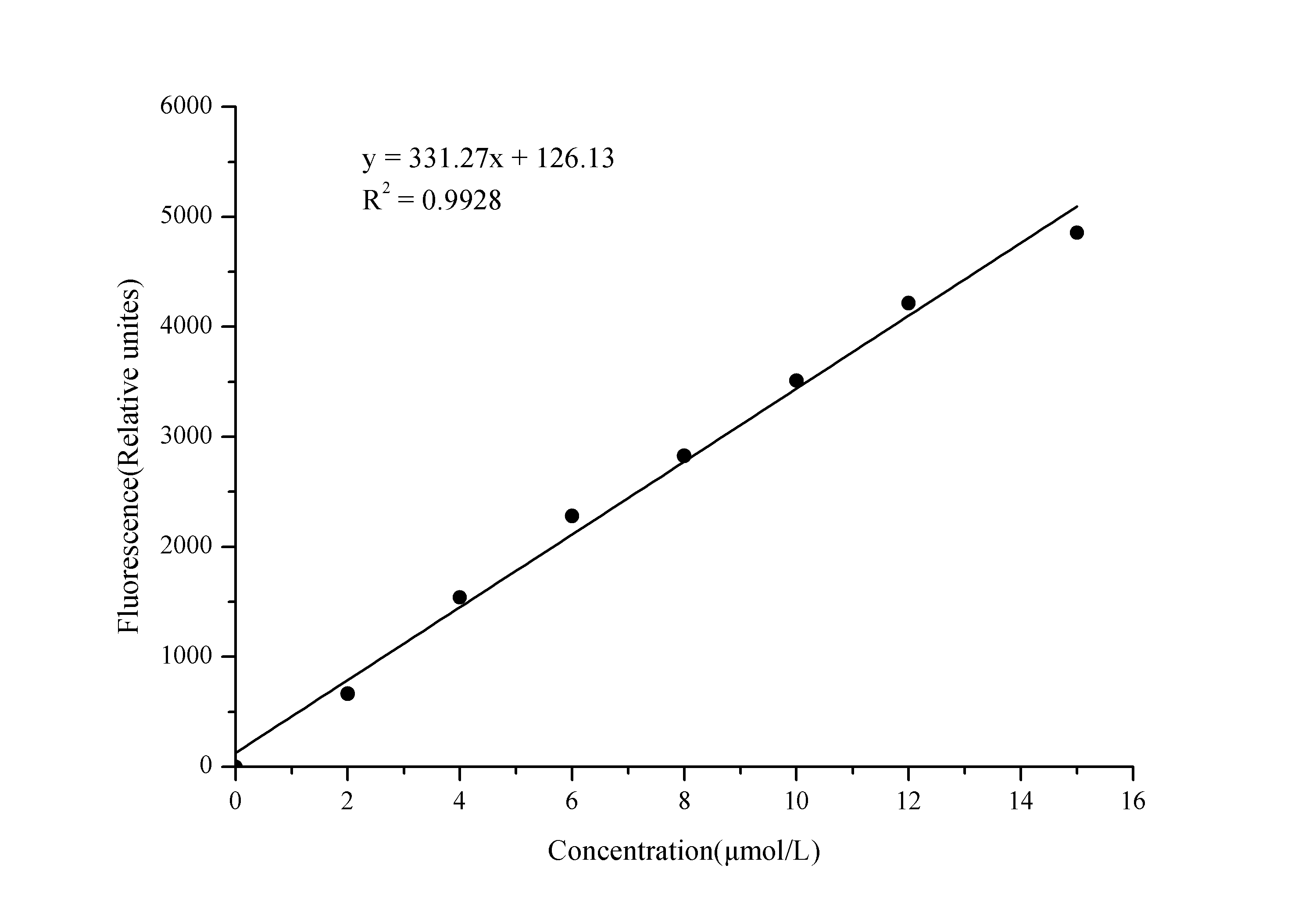 Uric Acid Products