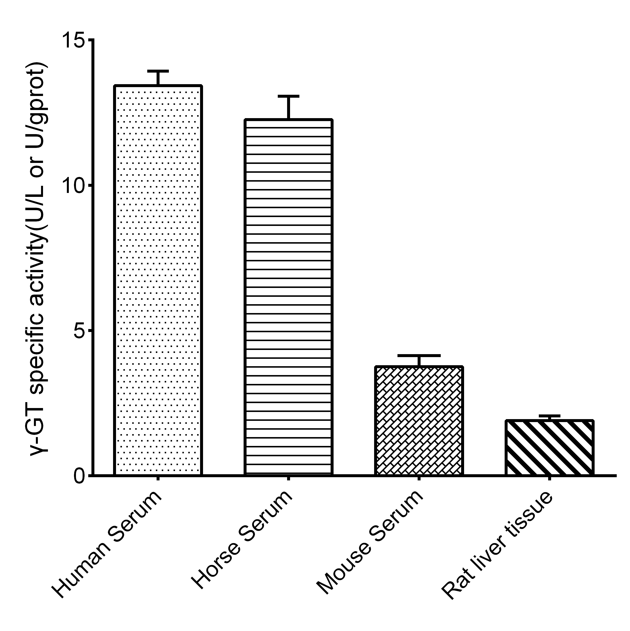 gamma-Glutamyl Transferase/GGT Activity Assay Kit (Colorimetric) (NBP3 ...