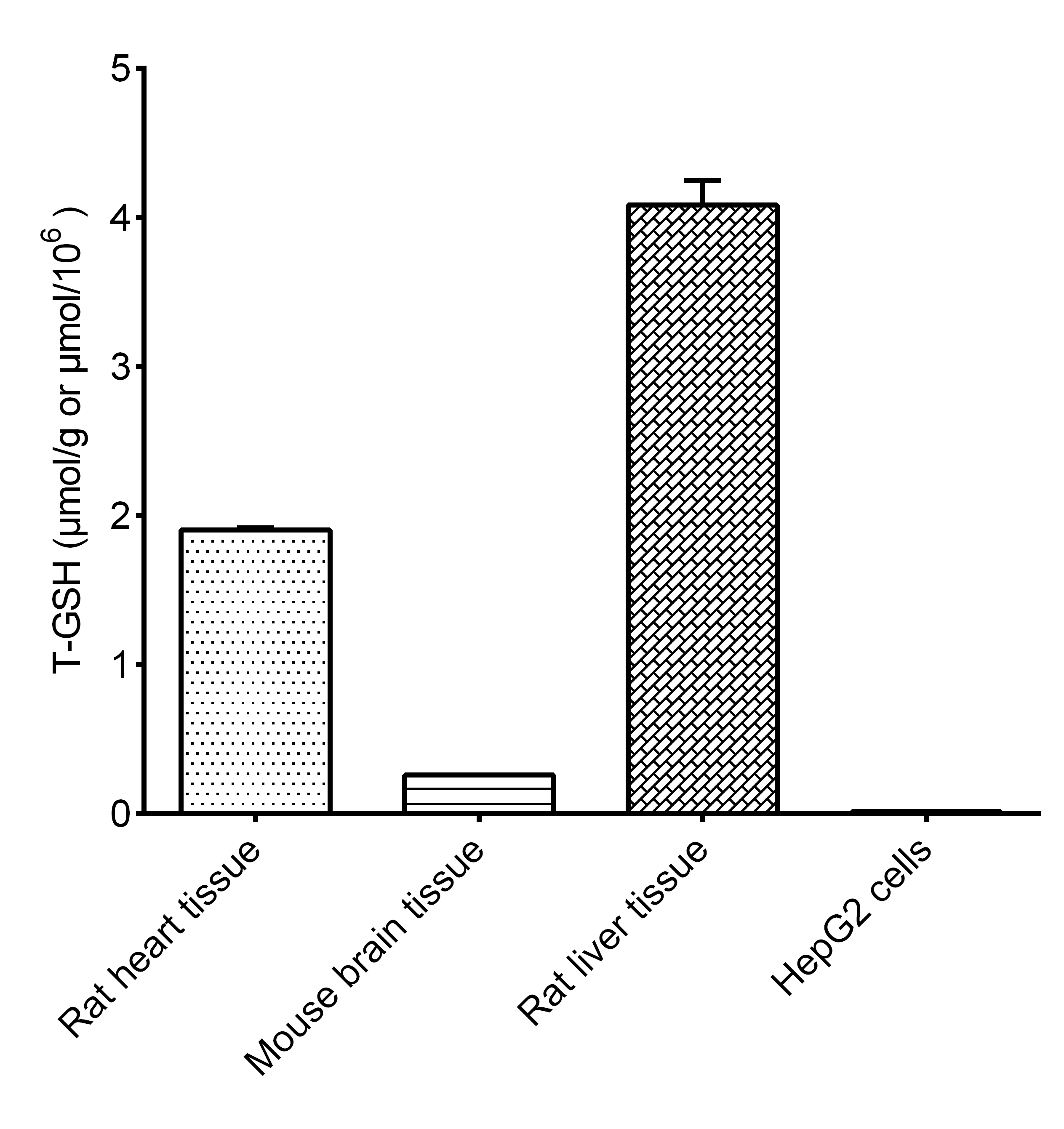 Total Glutathione (T-GSH)/Oxidized Glutathione (GSSG) Assay Kit ...