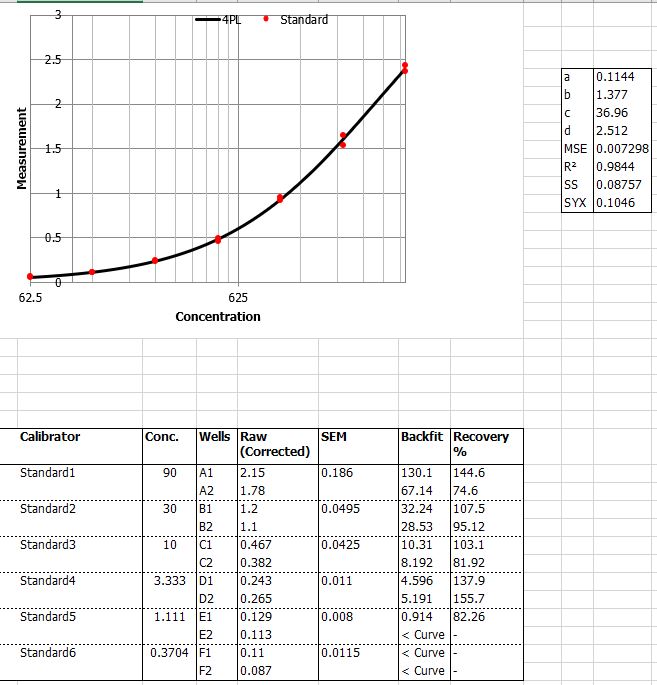 Hyaluronan DuoSet ELISA (DY3614) | Bio-Techne