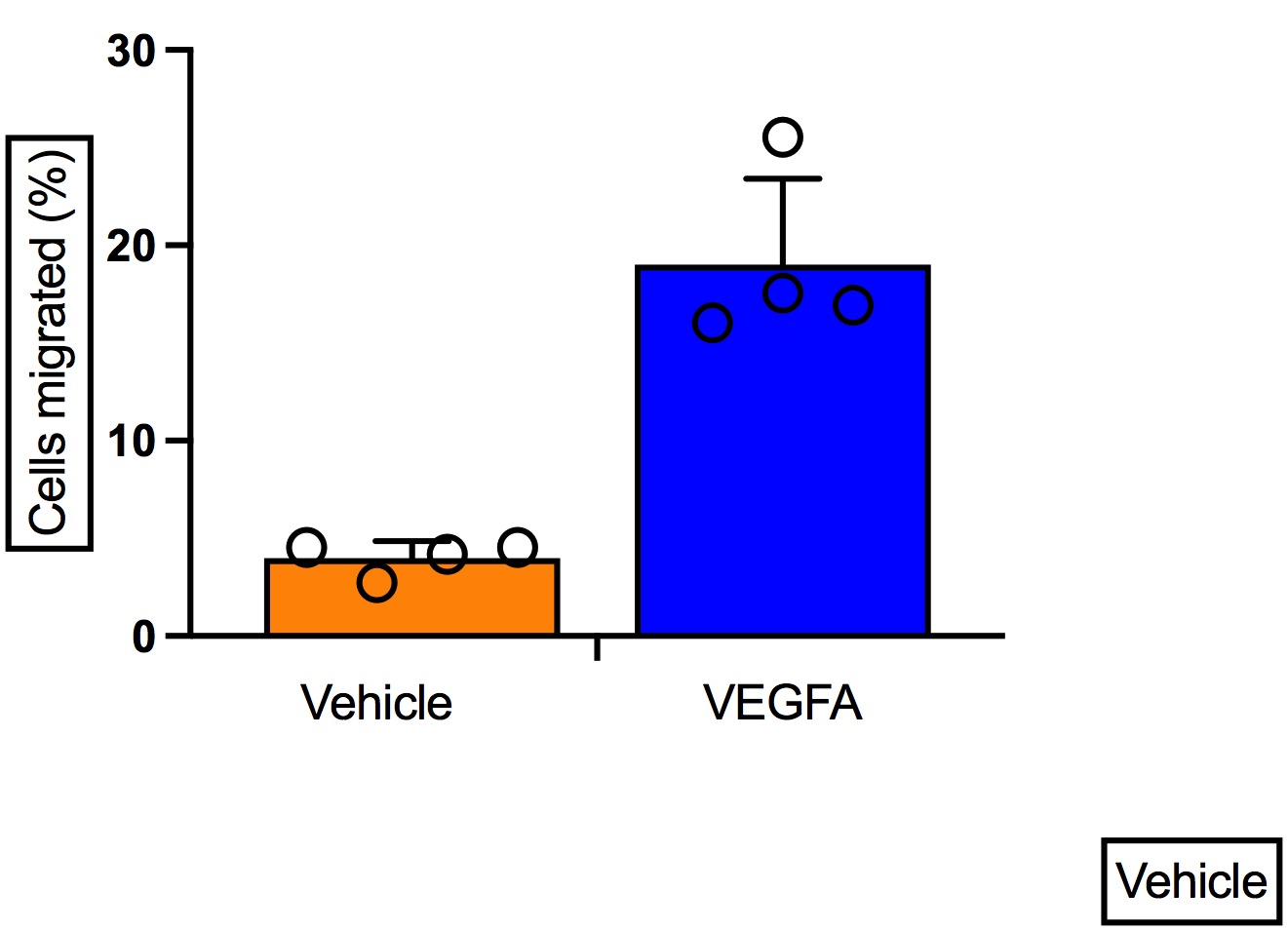 Recombinant Human VEGF 165 Protein (293-VE) | Bio-Techne