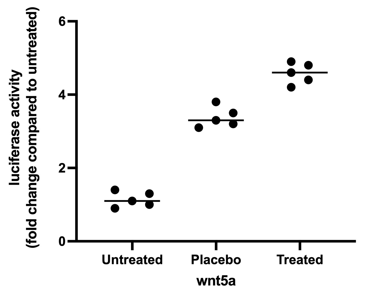 Recombinant Human/Mouse Wnt-5a Protein (645-WN) | Bio-Techne