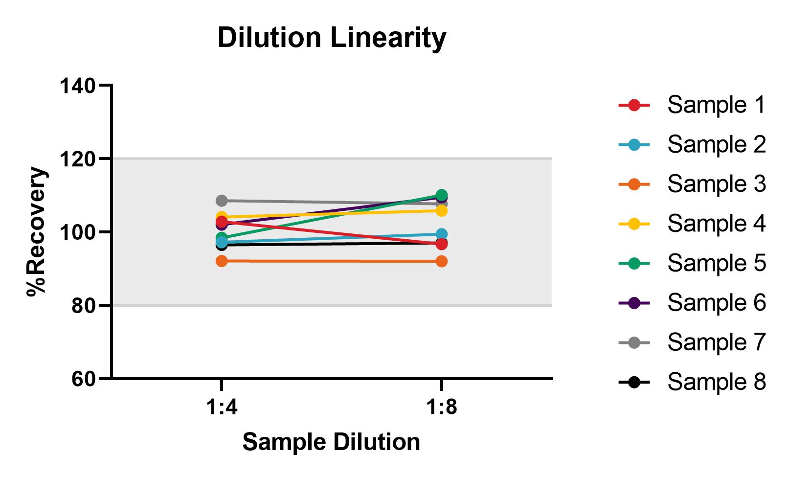 Human MCP-1 ELISA/CCL2 ELISA Kit - Quantikine DCP00 | Bio-Techne