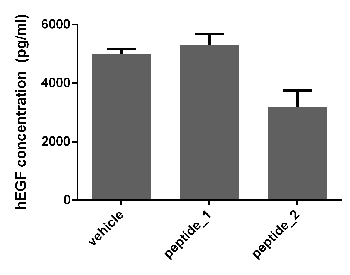 Human EGF Quantikine ELISA Kit (DEG00) | Bio-Techne
