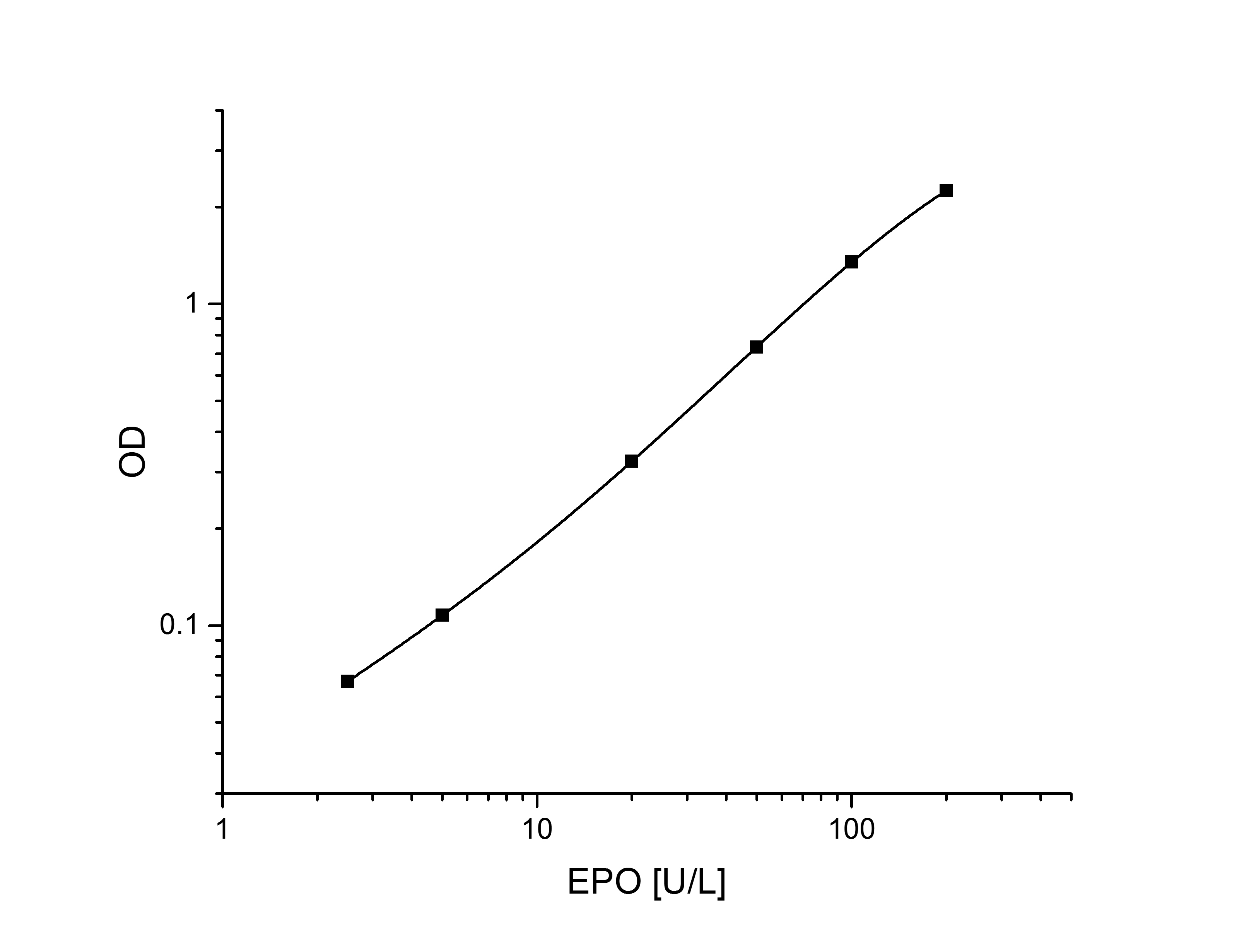 Human EPO ELISA/Erythropoietin IVD ELISA - Quantikine DEP00 | Bio-Techne