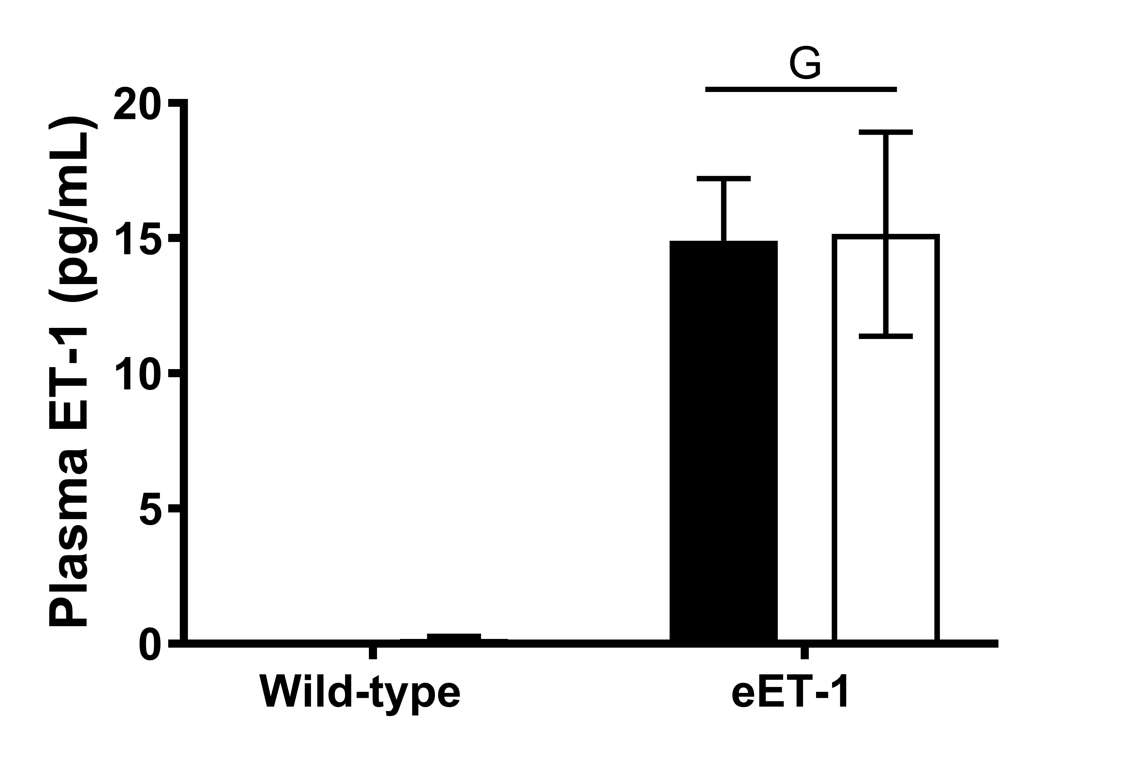 Endothelin-1 Quantikine ELISA Kit (DET100) | Bio-Techne