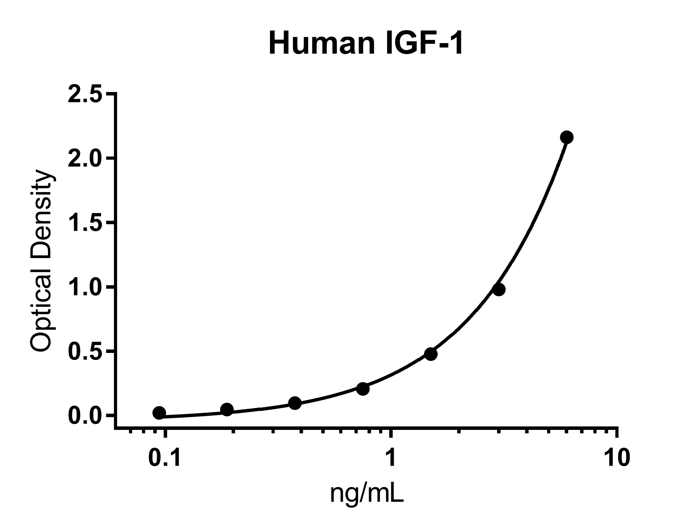 Human IGF-I/IGF-1 Quantikine ELISA Kit (DG100B) | Bio-Techne