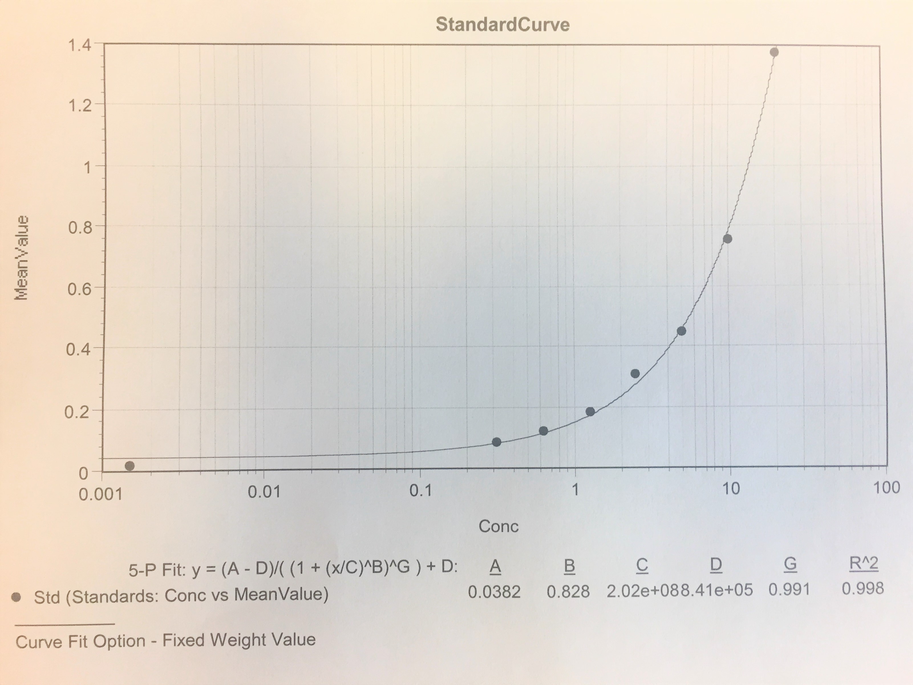 Human MMP-9 Quantikine ELISA Kit (DMP900) | Bio-Techne
