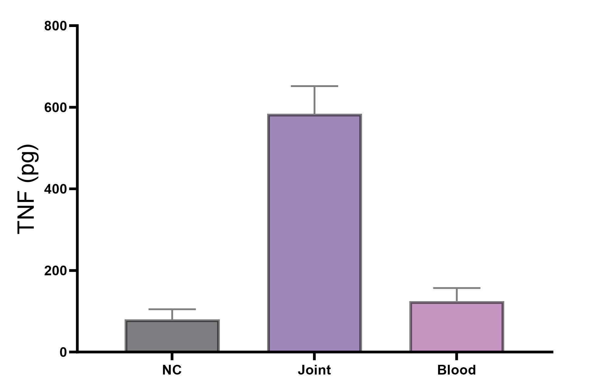 Rat TNF-alpha DuoSet ELISA (DY510) | Bio-Techne