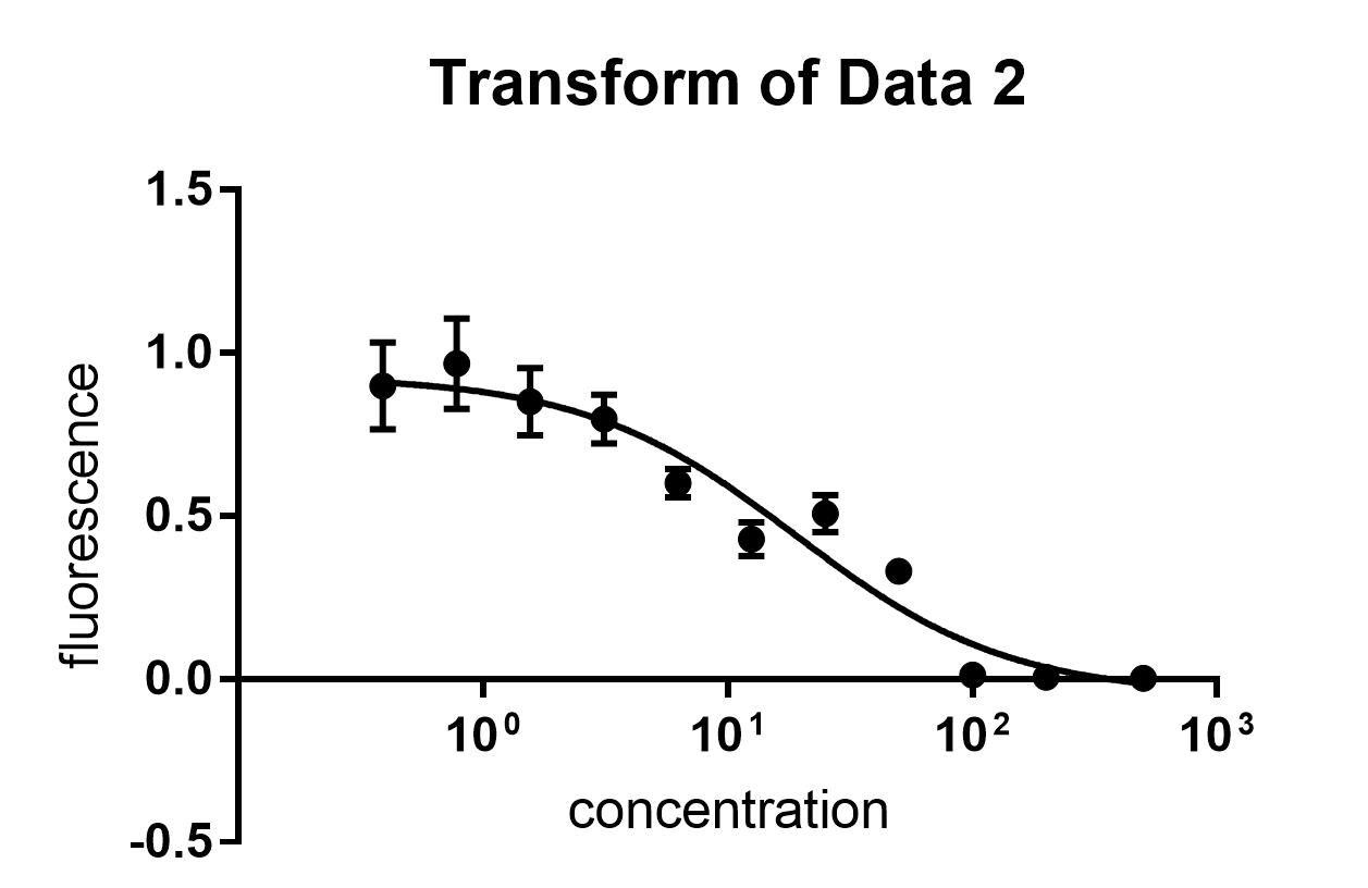 Z-FR-AMC Fluorogenic Peptide Substrate (ES009) | Bio-Techne